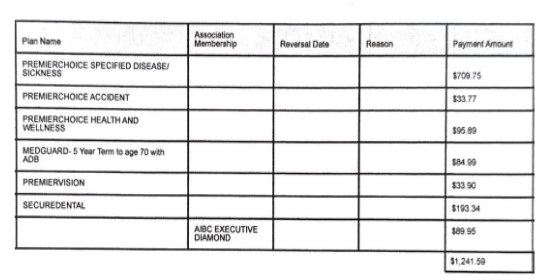 Identifying Ineligible Health Insurance Premium Add-Ons – PeopleKeep ...